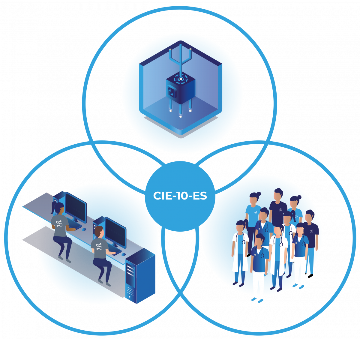 Sigesa CIE – Sigesa